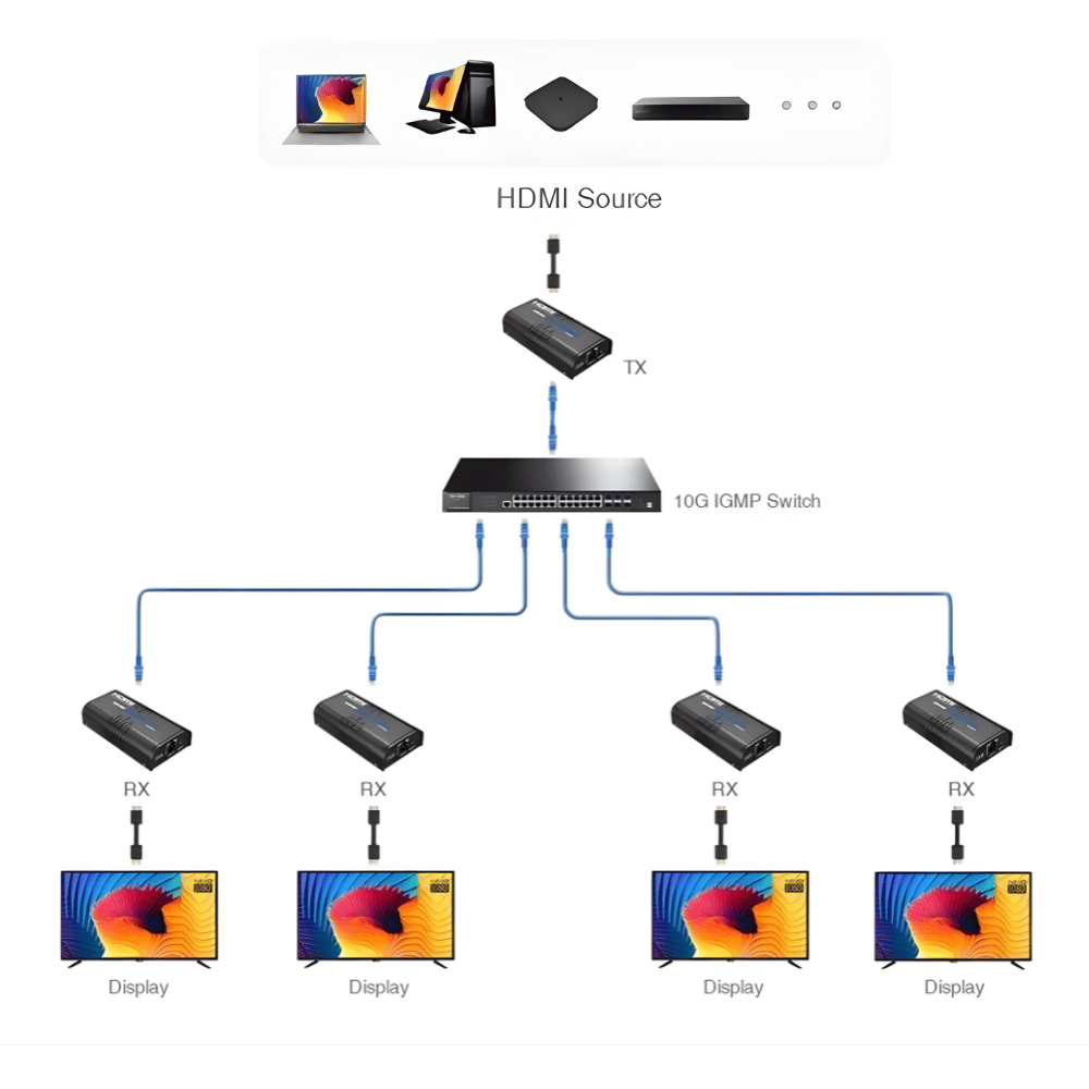 Extensor HDMI 120m IP TX/RX V2.0 com IR - Central Cabos